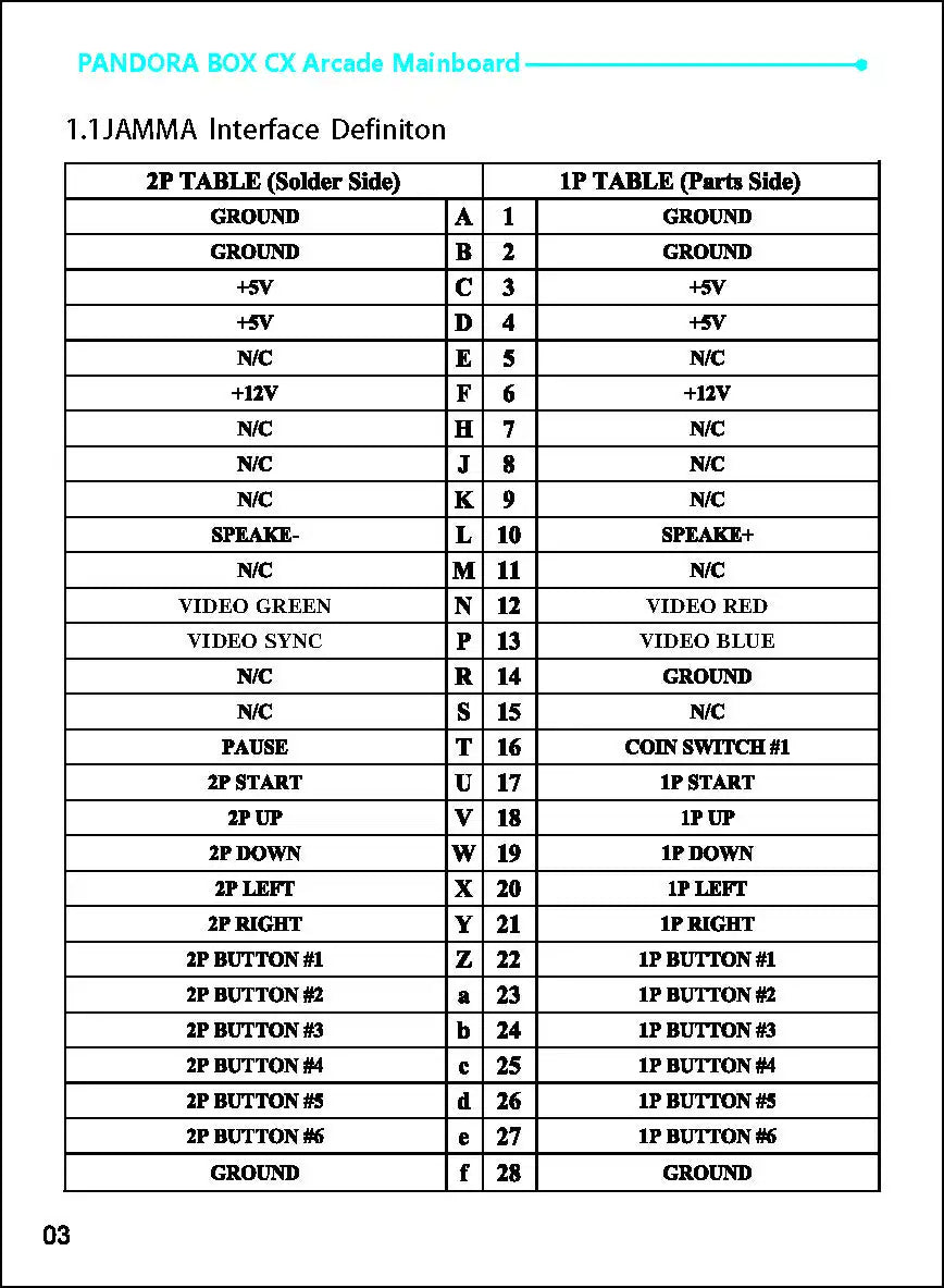 Pandora Saga DX Plus 3000 Horizontal + 516 Vertical. For All Machines ...